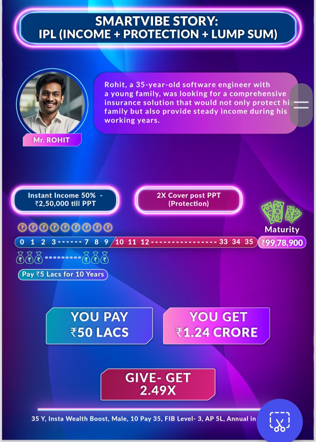 Axis Max Life Smart Vibe Plan: Your Gateway to Financial Freedom in ...