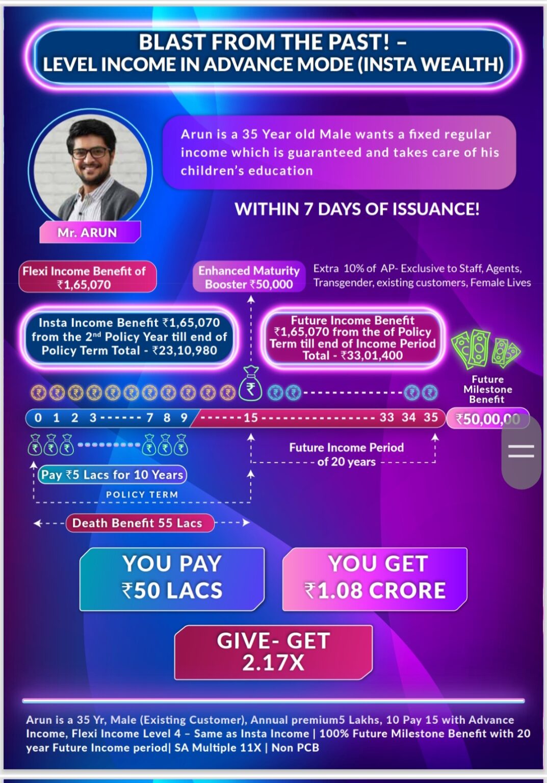 Axis Max Life Smart Vibe Plan: Your Gateway to Financial Freedom in ...